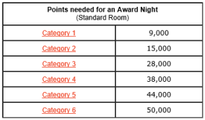 Club-Carlson-award-table.png – Loyalty Traveler