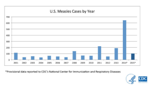 CDC-measles-chart-1.png – Loyalty Traveler