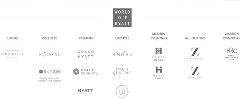 Hyatt-brands.png – Loyalty Traveler