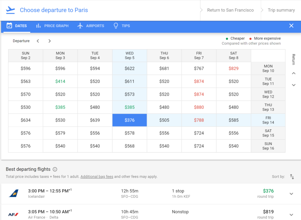 Navigating new Google Flights fare calendar, fare matrix and fare maps ...