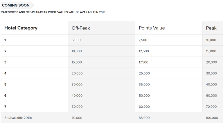 Marriott Rewards PointSavers more availability, less savings – Loyalty ...