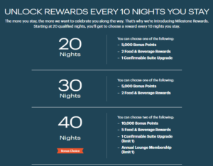 IHG Milestone Rewards: suite upgrades, food, points, lounge access – Loyalty Traveler